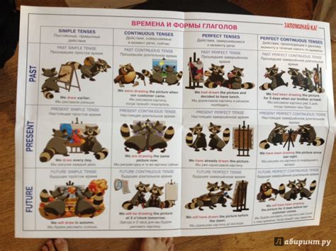 Времена в английском языке в картинках