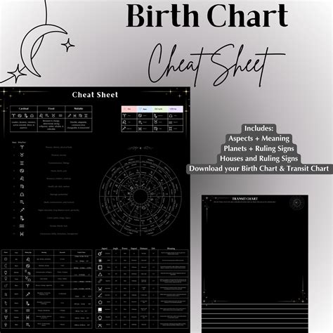 Astrology Transit Tracker Transit Astrology Astrology Journal Birth Chart Astrology Cheat