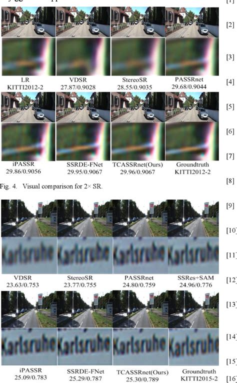 Figure 4 From Swin Transformer Based Cross View Attention Network For