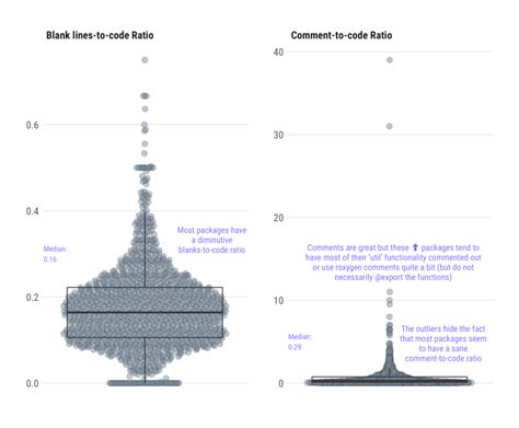 Dissecting R Package “utility Belts” R Bloggers