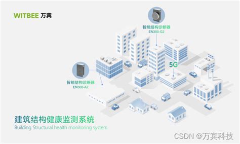 万宾建筑结构健康监测系统方案