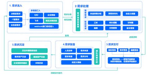 数知鸟全功能免费试用领取活动 我的帆软