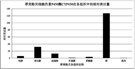 Novel Marine Organism Pollution Detection Marker Eureka Patsnap