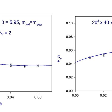 Color Online A The Time Correlation Function Of The Pseudoscalar Download Scientific