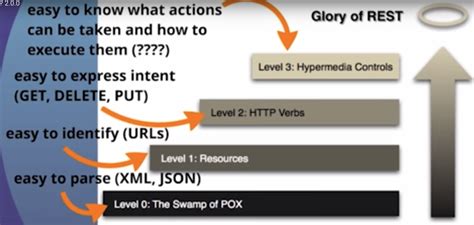rest what exactly is restful programming stack overflow