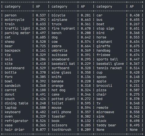 Mmdetection And Pycocotools Eval 详解 One Blog 文鹃阁