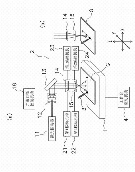 laser processing apparatus eureka patsnap
