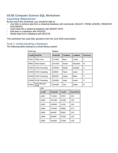Gcse Computer Science Sql Practice Aqa June 2023 Teaching Resources Gcse Computer Science Sql Practice Aqa June 2023 Teaching Resources