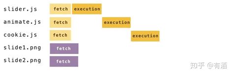 使用 Preloadprefetch 优化你的应用 知乎