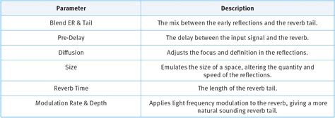 SSL FlexVerb Plug In User Guide SSL Support