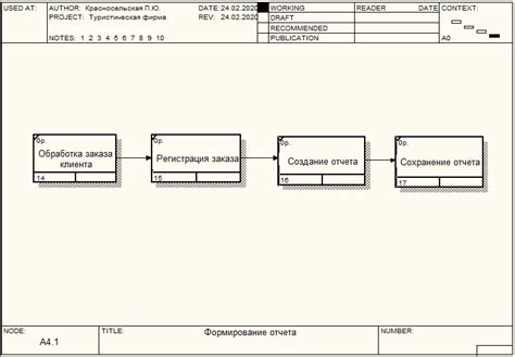 3 6 Требования к составу и параметрам технических средств