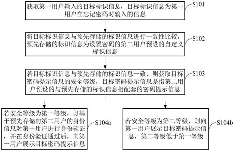 一种密码提示方法装置设备和存储介质与流程