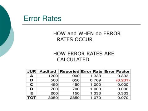 PPT Sampling And Error Rates PowerPoint Presentation Free Download ID 5890703