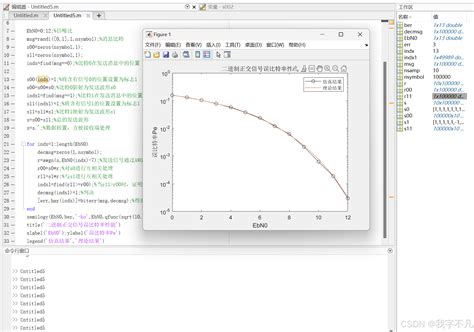 Matlab仿真 数字基带传输（上）数字基带传输系统仿真matlab Csdn博客