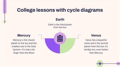 College Lessons With Cycle Diagrams Presentation