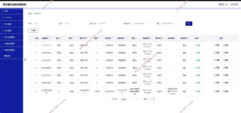 电子银行业务办理系统的设计与实现vuespringbootmysql含录像javaweb毕业设计论文网