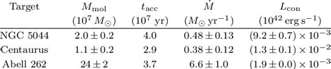 Molecular Gas Mass And Mmsubmm Continuum Luminosity Obtained In This