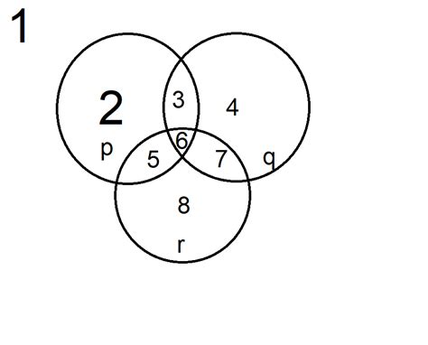 Solved P Q R List The Regions Of The Venn Diagram Chegg