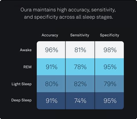 Ouras New Sleep Staging Algorithm More Accurate Than Ever Before