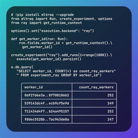 Opensource Mlops Machinelearning Ai Ml Mltraq Michele Dallachiesa Phd