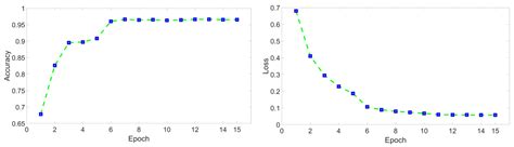 Deep Learning Based Underwater Acoustic Target Recognition Introduce A Recent Temporal 2d