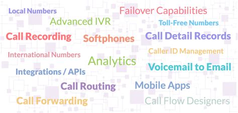 What Is Hosted Voip United World Telecom