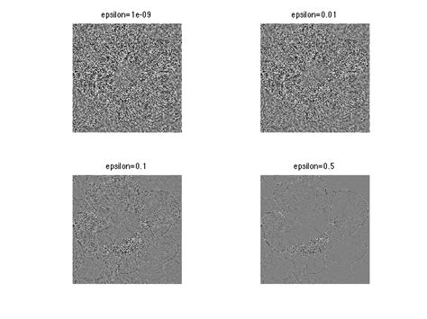 total variation regulariation for denoising