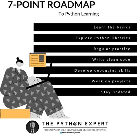 Francis Balint On Linkedin Pythonprogramming Beginnercoder Pythontips Codeyourway