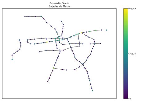 Metro Graph Signal Pygsp2 0 5 1 Documentation