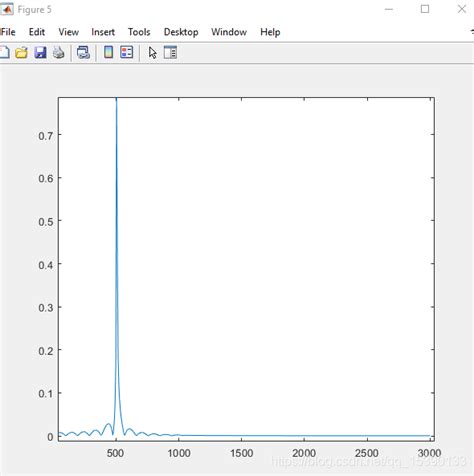 Matlab Fft求取给定数据的频率及对应的滤波器设计matlab求频率 Csdn博客