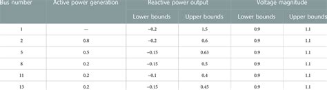 Active Power Generation And Related Variable Ranges Of Generators In