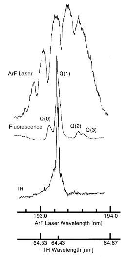 Th And Fluorescence Tuning Characteristics With An Arf Laser Tuning Curve Download Scientific
