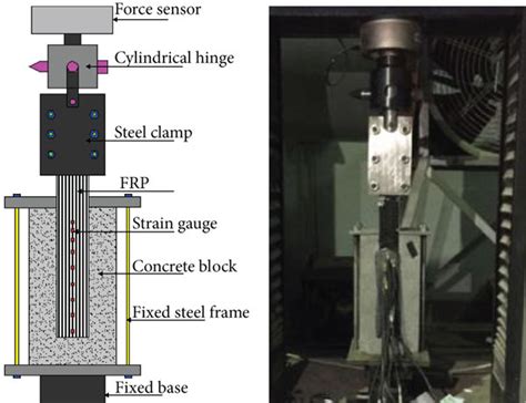 Loading Device Of Single Lap Shear Test Download Scientific Diagram