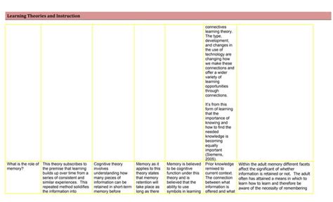 Learning Theorymatrix Doc