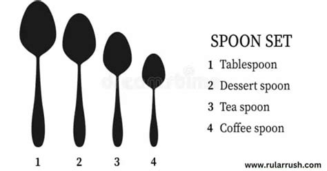 How Much Is A Tablespoon Essential Kitchen Measurements Rular Rush