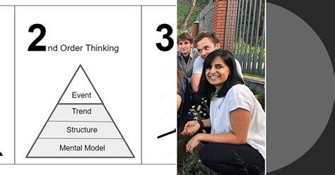 List Product Managwr Curated By Vipin Kumar Tanwar Medium