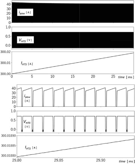 Power Supply For Superconducting Magnets Semantic Scholar