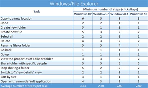 Comparison Is The Windows Ribbon Interface More Efficient Than The Old Babe Menus Digital