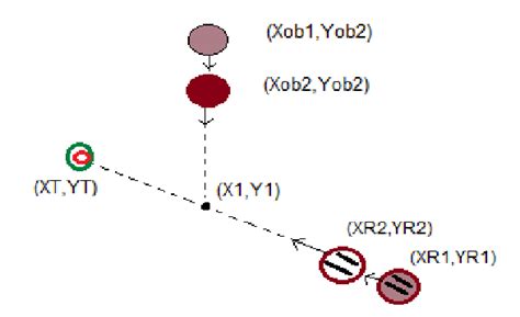 Computing The Intersection Point Download Scientific Diagram