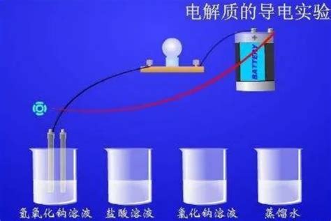 影响电解质溶液的导电性的因素？ 化学自习室（没有学不到的高中化学知识！）