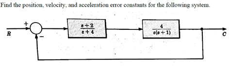 Solved Find The Position Velocity And Acceleration Error