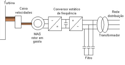 As Diferentes Tecnologias