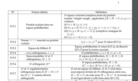 Longtable Latex Table Condensed And Too Small TeX LaTeX Stack Exchange