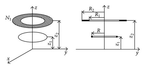 The Thin Bitter Disk Coil Pancake And The Filamentary Circular Coil