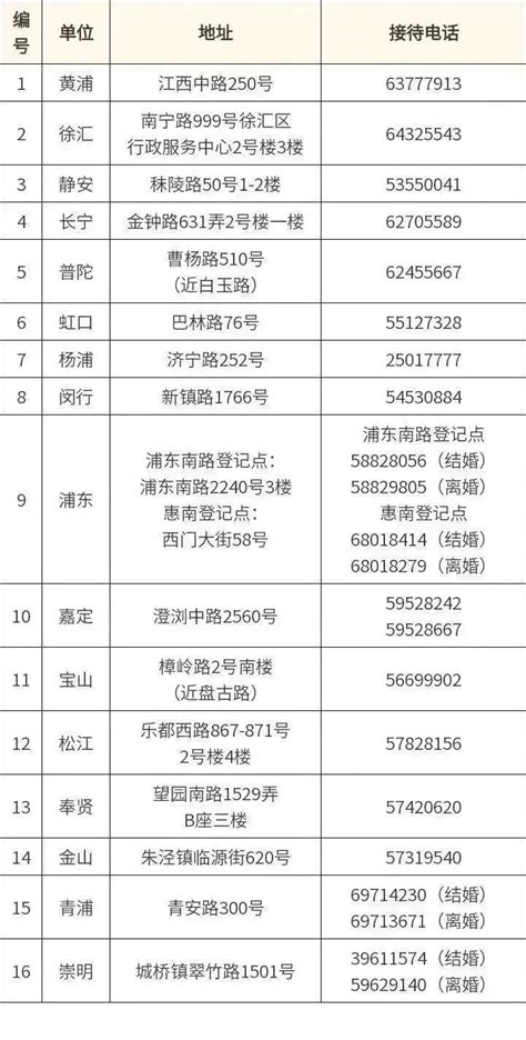 6月1日起上海婚姻登记可跨省通办 收好这份指南