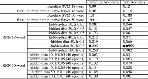 Figure 3 From Detection Via Recurrent Neural Networks Semantic Scholar