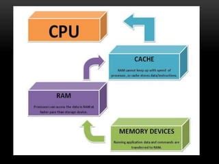 Cache Memory Ppt PPTX