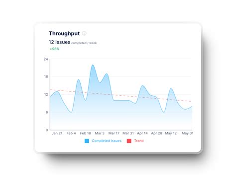 Devops Dashboard Features Benefits And Best Practices