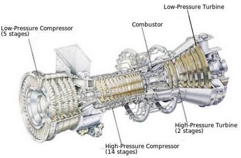 High Pressure Turbine ~ Engineering And Physics