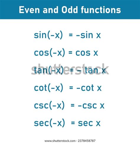 Even Odd Trigonometric Functions Formula Mathematics Stock Vector Royalty Free 2378458787